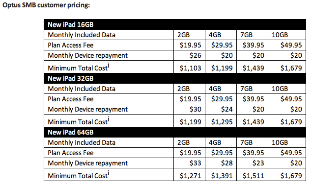 iTWire - Optus last to announce March 16 new iPad availability