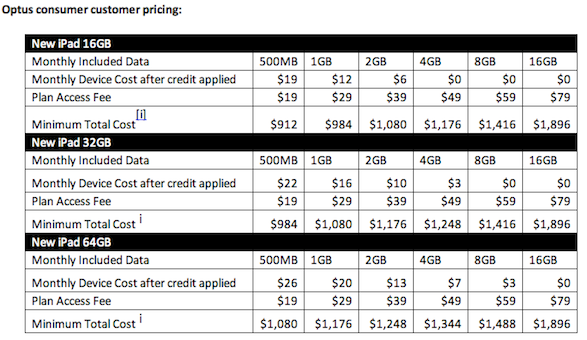 iTWire - Optus last to announce March 16 new iPad availability